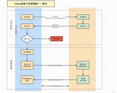 GitHub adgar shi YCToolLib App综合防抓包实践关闭代理设置配置文件设置单向认证或双向认证对数据加密和解密sign签名参数防止xposedroot