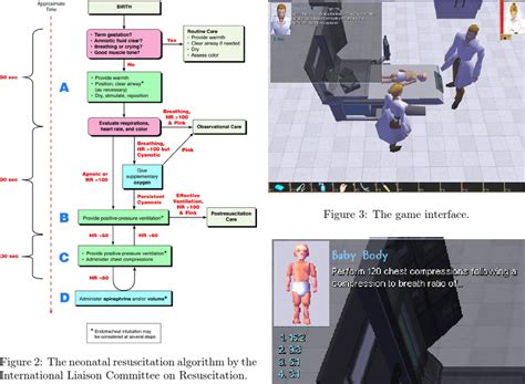 The Neonatal Resuscitation Algorithm By The International Liaison
