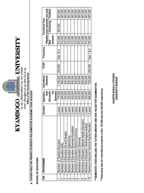 Feees Structure For Privately Sponsored Nd Undergraduate 2023 2024 Education Pdf