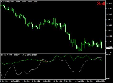 Do Not Trade Forex Indicator MT4