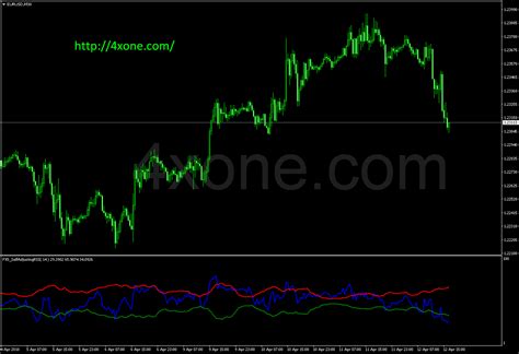 fx5 self adjusting rsi v1 0 mt4 indicator 4xone