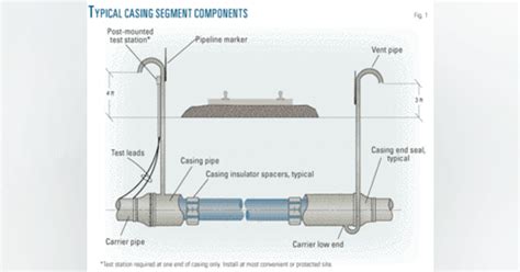 External Corrosion—1 Study Investigates Damage To Cased Pipeline