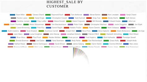 Super Store Sql Projectpptx Databases Computer Software And Applications