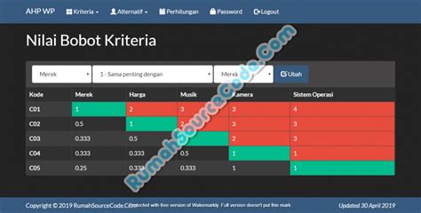 Source Code Spk Metode Ahp Weighted Product Php