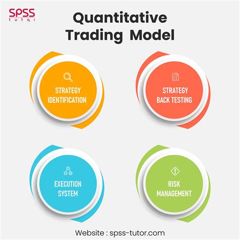 Spss Tutor Here Are Some Components Of Quantitative