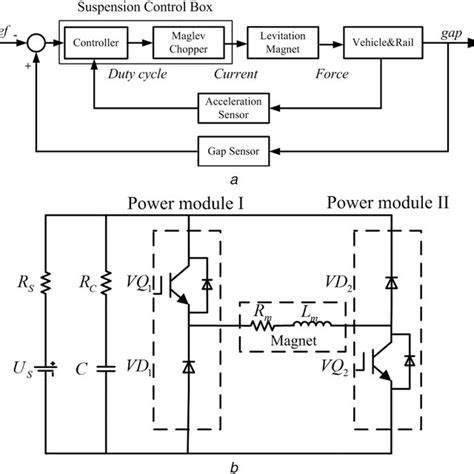 Experimental Results Of Sic Mosfet Module A Turn‐off Waveform B
