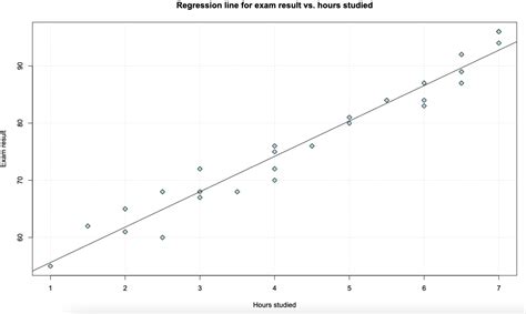 differential gene expression analysis using limma step by step by