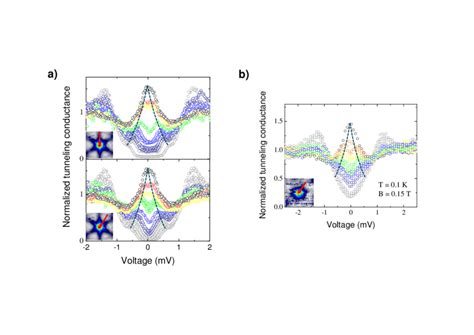 A Shows Spatial Variation Of Superconducting Density Of States In Download Scientific Diagram