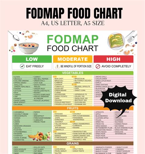 Fodmap Ibs Food List And Low Fodmap Treats Gluten Free Diet Meal Prep
