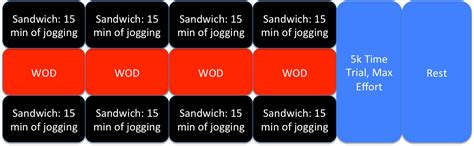 The 8 Week Functional Aerobic Capacity Program Tier Three Tactical