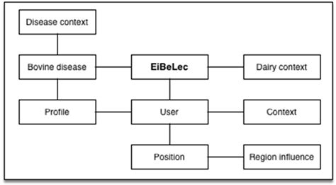 Adaptive Model Diagram Download Scientific Diagram