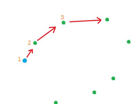 Finding Nearest Point Excluding Last Point Libgdx Java Stack Overflow