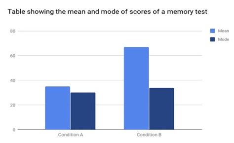 Graphs Flashcards Quizlet Graphs Flashcards Quizlet