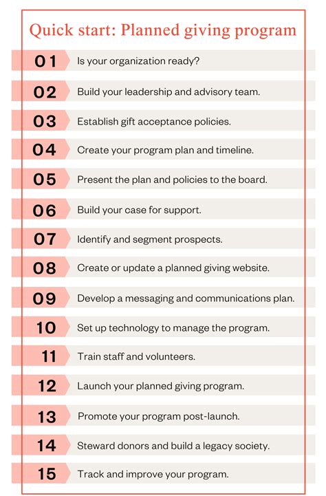 How To Start A Planned Giving Program