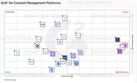 Chris Perrine On Linkedin Consent Management Platforms Cmp Help Companies Legally Document And