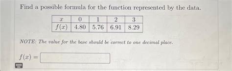 Solved Find A Possible Formula For The Function Represented Chegg Com