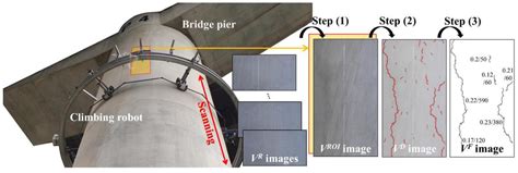 Sensors Free Full Text Computer Vision Based Bridge Inspection And