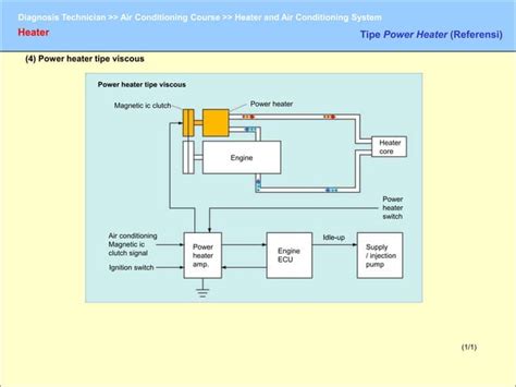 Air Conditioner AC Merupakan Suatu Rangkaian Atau System Diatas Kapal Yang Berfungsi Untuk
