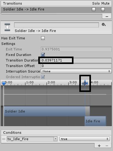 Unity Reseting Animation Game Development Stack Exchange