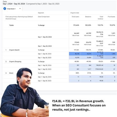 Ankit Prajapati On Linkedin Seo Digitalmarketing Organicgrowth
