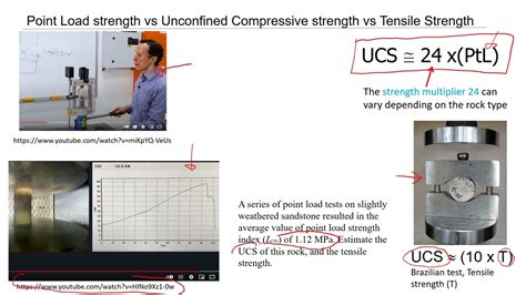 Correlations Between Ucs Point Load And Tensile Strength How To Get All 3 Values From 1 Test