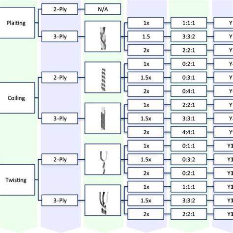 Sampling Plan For The Development Of Ecy A Fabrication Method B