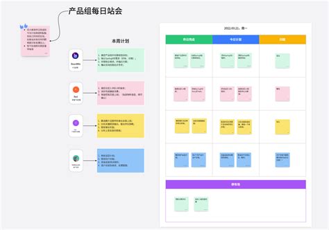 团队年度工作规划时间轴 Boardmix模板