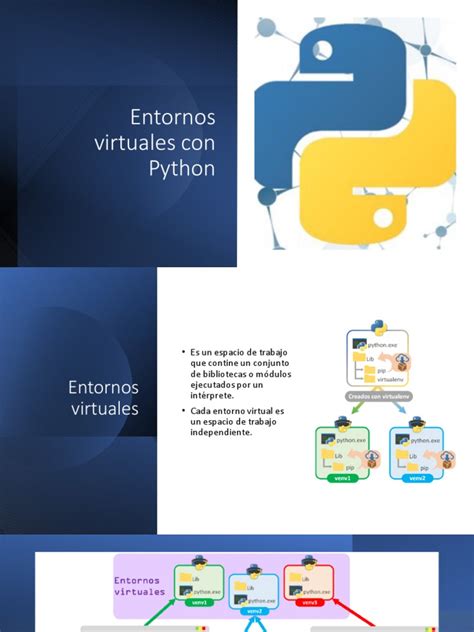 Entornos Virtuales Con Python Pdf