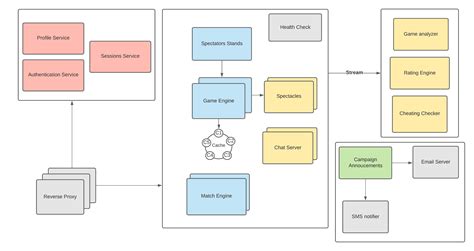 Chess Game Design Class Diagram Design A Chess Game