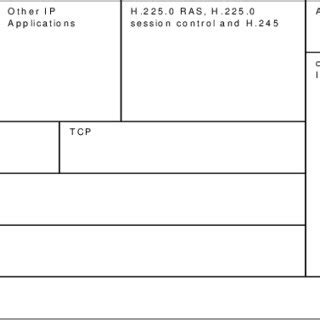 Host Protocol Stack Definition Download Scientific Diagram