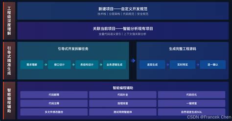 【飞算javaai】一站式智能开发,驱动java开发全流程革新 Csdn博客 【飞算javaai】一站式智能开发,驱动java开发全流程革新 Csdn博客