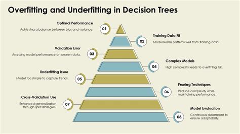Decision Tree Problems And Solutions Ppt Guidelines Acp Ppt Presentation
