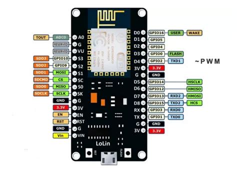 Esp8266 Advanced Control Of Roboclaw Basicmicro