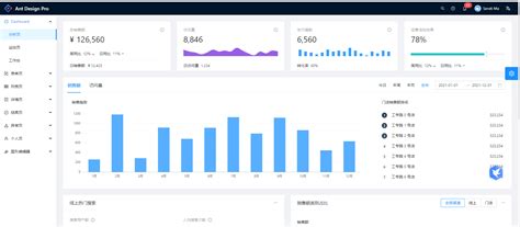 Prolayout Vue版本改怎么写呢，这里面好像是react写法吧 · Issue 8777 · Ant Designant Design Pro · Github
