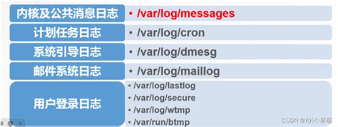 深入理解linux文件系统与日志分析 journalctl分析wtmp csdn博客