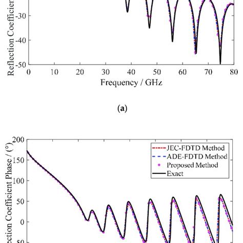 Calculated Complex Reflection Coefficient Of The Lcp Wave A
