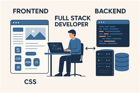 🔧 The Backbone Of Modern Web Apps Understanding Servers Databases 🔧 The Backbone Of Modern Web Apps Understanding Servers Databases