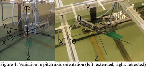 Figure 4 From Design And Experimental Verification Of A Biologically