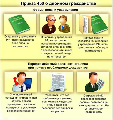 Бланк уведомления о двойном гражданстве скачать образец заполнения перечень документов к