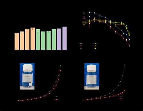 Water Uptake Of And Water Diffusion Coefficient In Supracolloidal Download Scientific Diagram