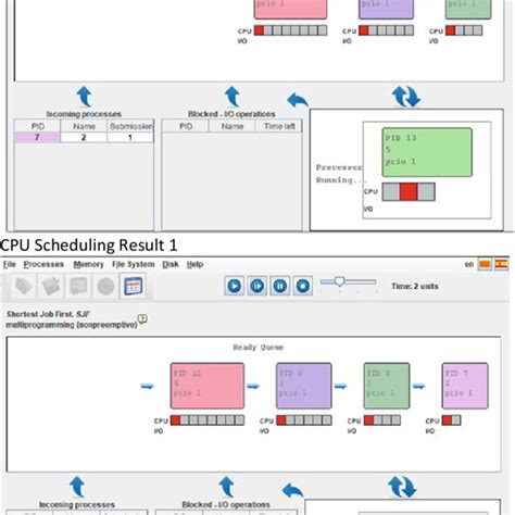 Shows Implementation Of Predict Download Scientific Diagram