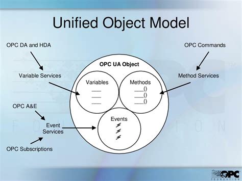 ppt realize the power of opc ua powerpoint presentation free