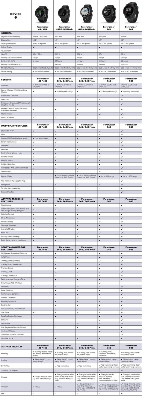 Garmin Fitness Watch Comparison Table At Sandra Karcher Blog