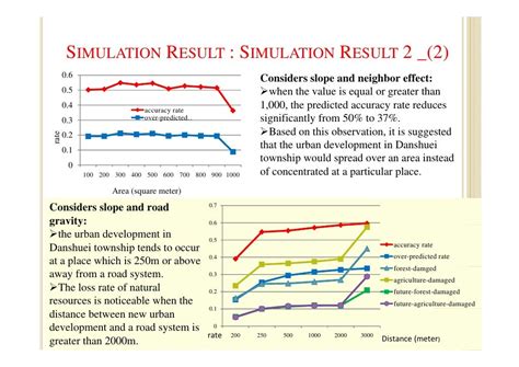 using cellular automata model to simulate the impact of urban growth…