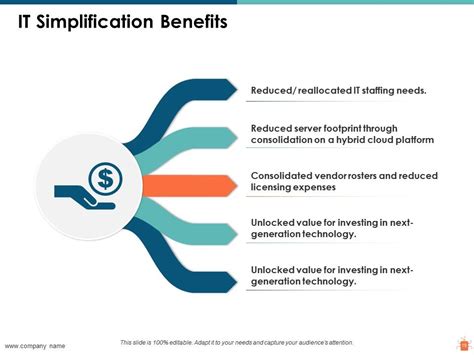it simplification powerpoint presentation slides ppt images gallery