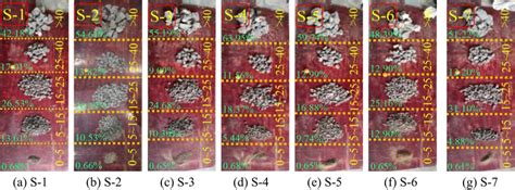 Distribution Of Blasting Fragmentation Of Specimens S 1~s 7 Download Scientific Diagram