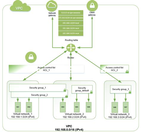 Acl — K2 Cloud Platform Documentation
