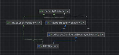 Springsecurity之websecurity和ecurity Shigp1 博客园