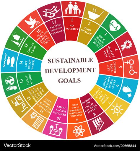 Sustainable Development Goals Pie Chart Royalty Free Vector Vectorstock