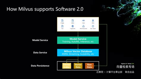 3 milvus——开源向量搜索引擎 顾钧